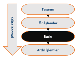 METAL EKLEMELİ İMALAT 101 - infoTRON