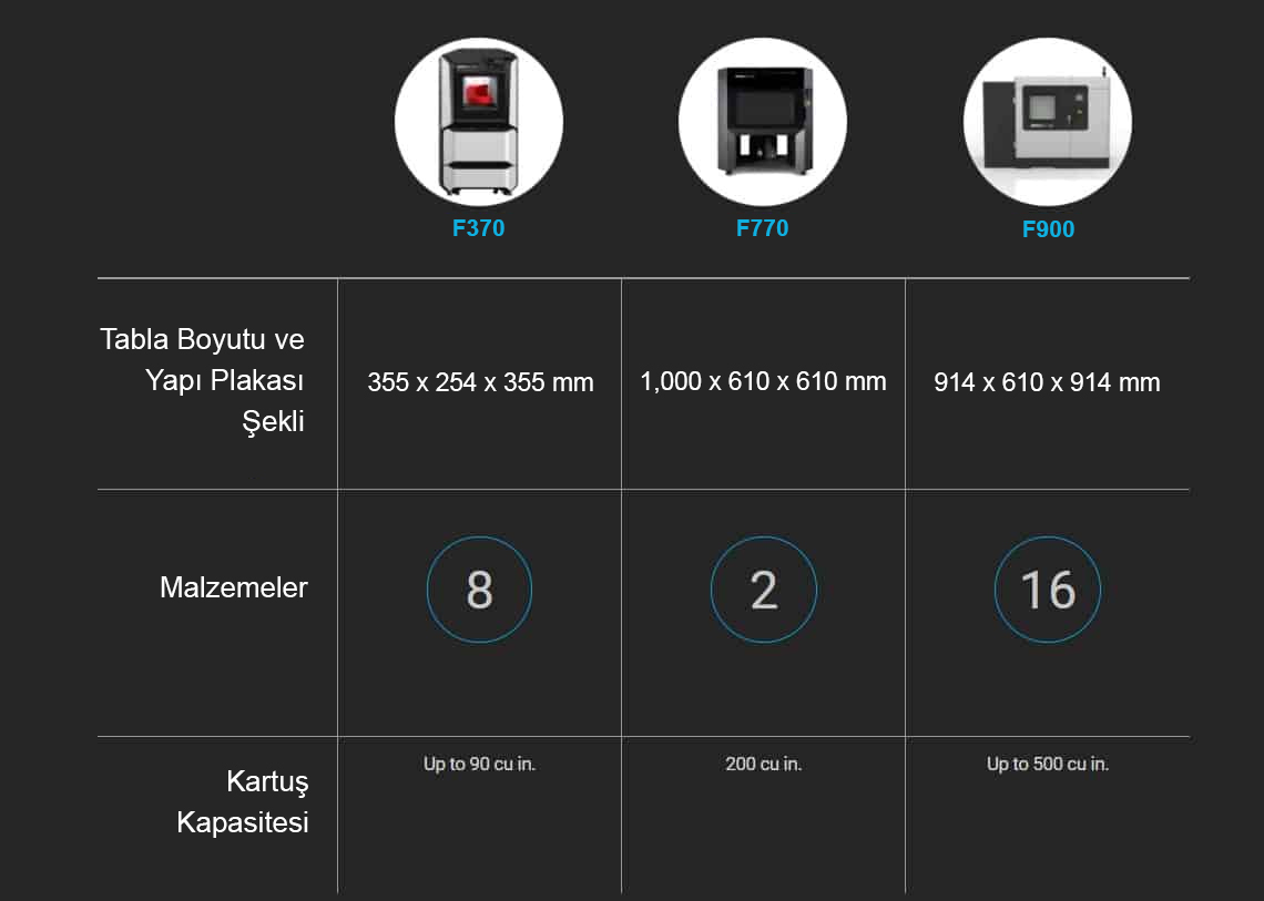 Stratasys F770 3D Yazıcı | Broşür İndir!
